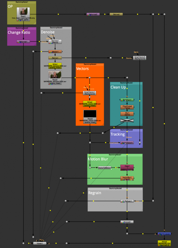 Nuke - Smart Vectors - MARKERS - Meng Lu | MA Visual Effects 2020/21